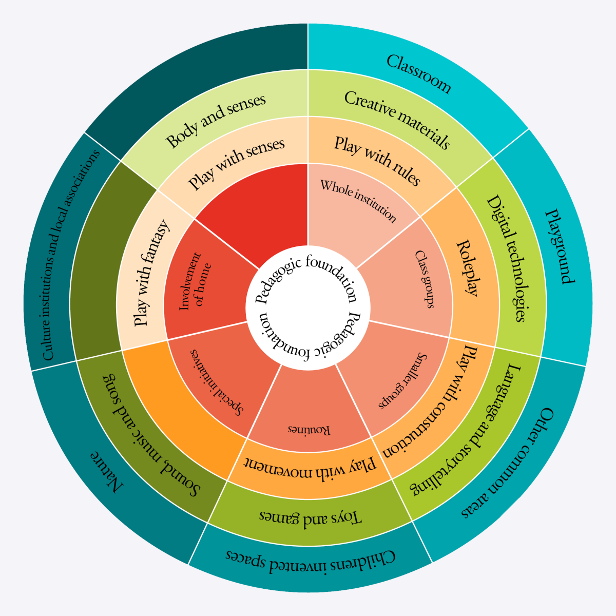 Playful Learning - Playful Learning