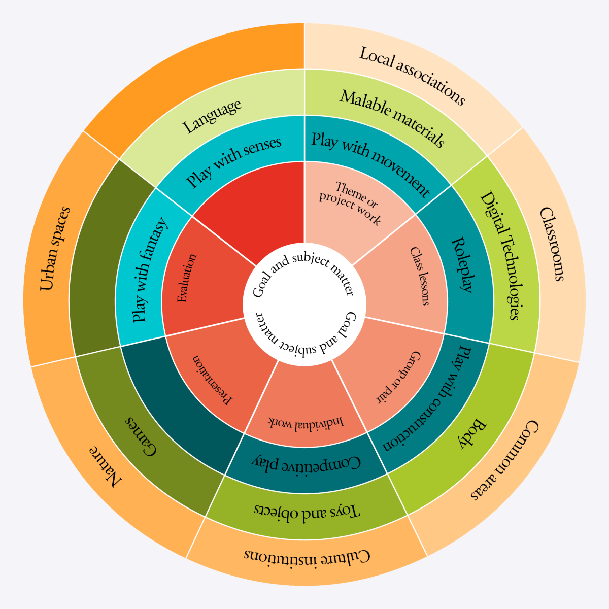 Playful Learning - Playful Learning