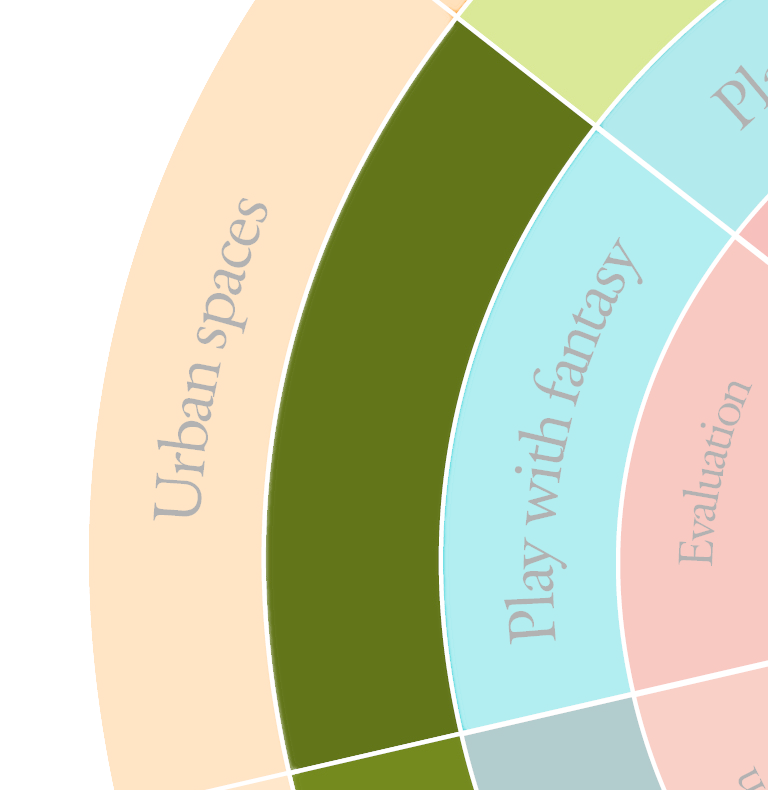 Spot and Reflect on Playful Approaches to Teaching - Playful Learning