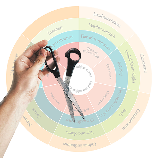 Spot and Reflect on Playful Approaches to Teaching - Playful Learning